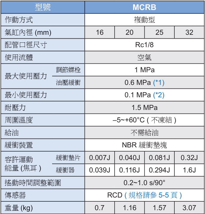 旋轉缸 MCRB - O-DEAR智動化專家