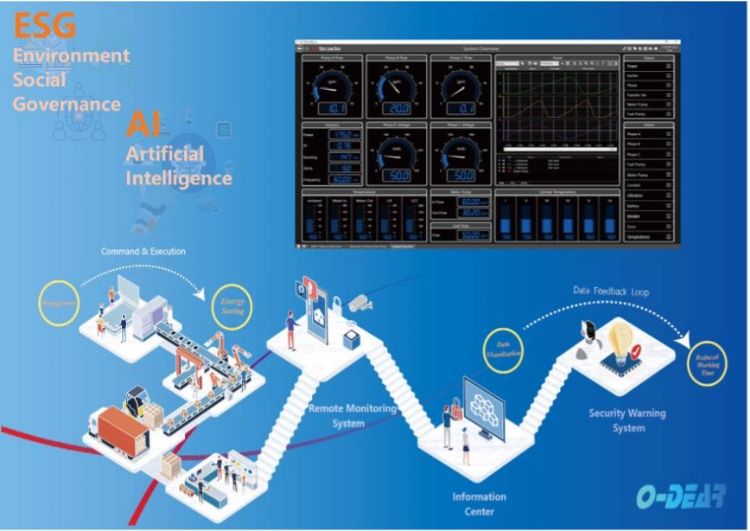 歐迪爾將於2024自動化工業大展 展出最新AI智能與ESG節能永續方案 - O-DEAR智動化專家